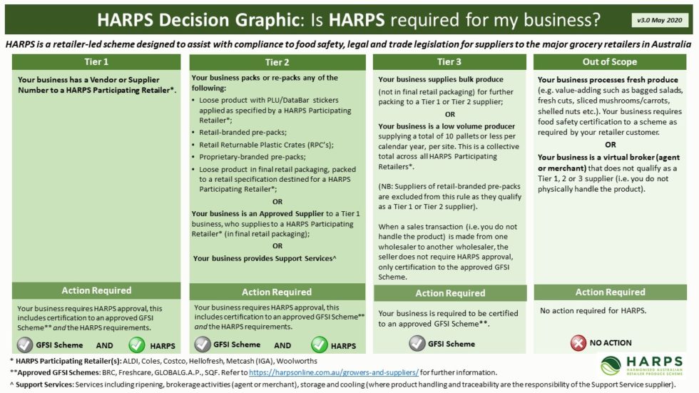 Growers and Suppliers | Harps Online